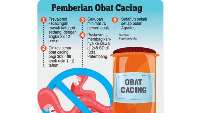 Sebar Obat Cacing , Edisi 14 Agustus 2019 - Sumatera Ekspres